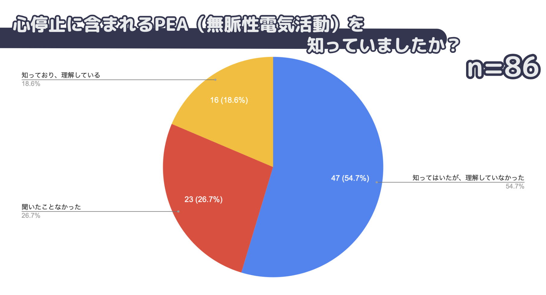 無脈性電気活動（PEA）が除細動の適応とならない理由 | エマナス™